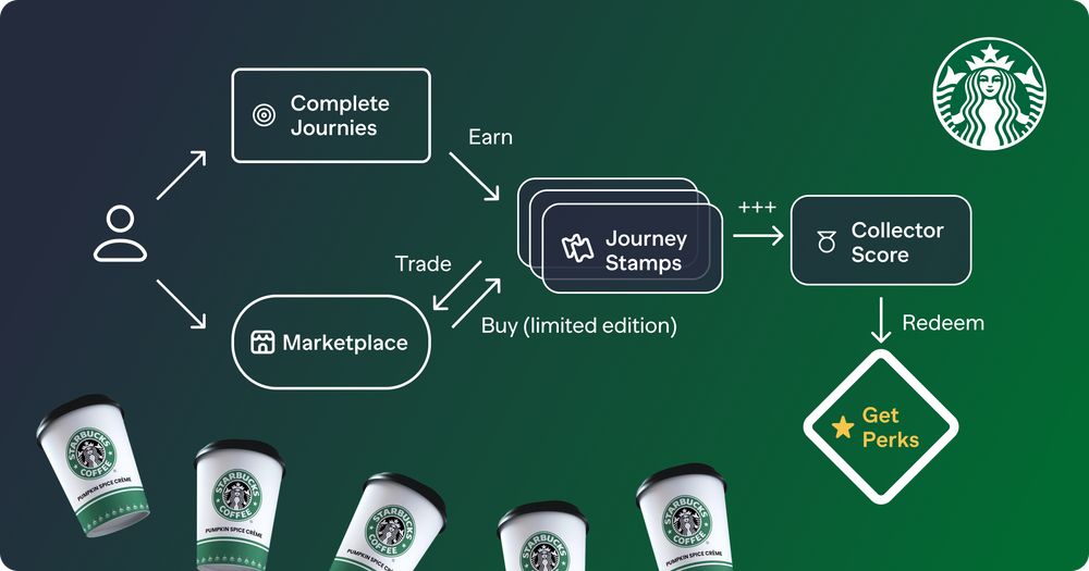 Case Study: Starbucks Odyssey